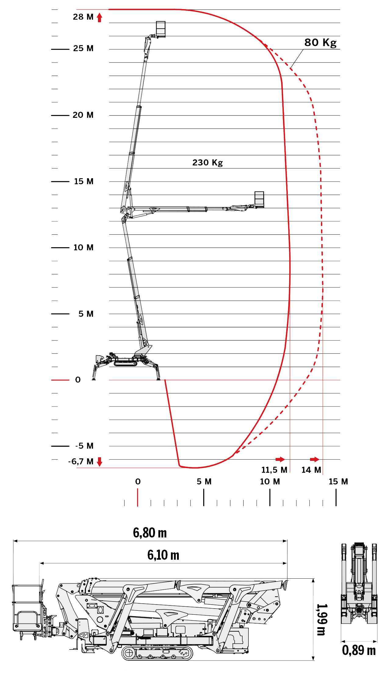 CMC S28 - Spider lift work platforms - Duma Rent