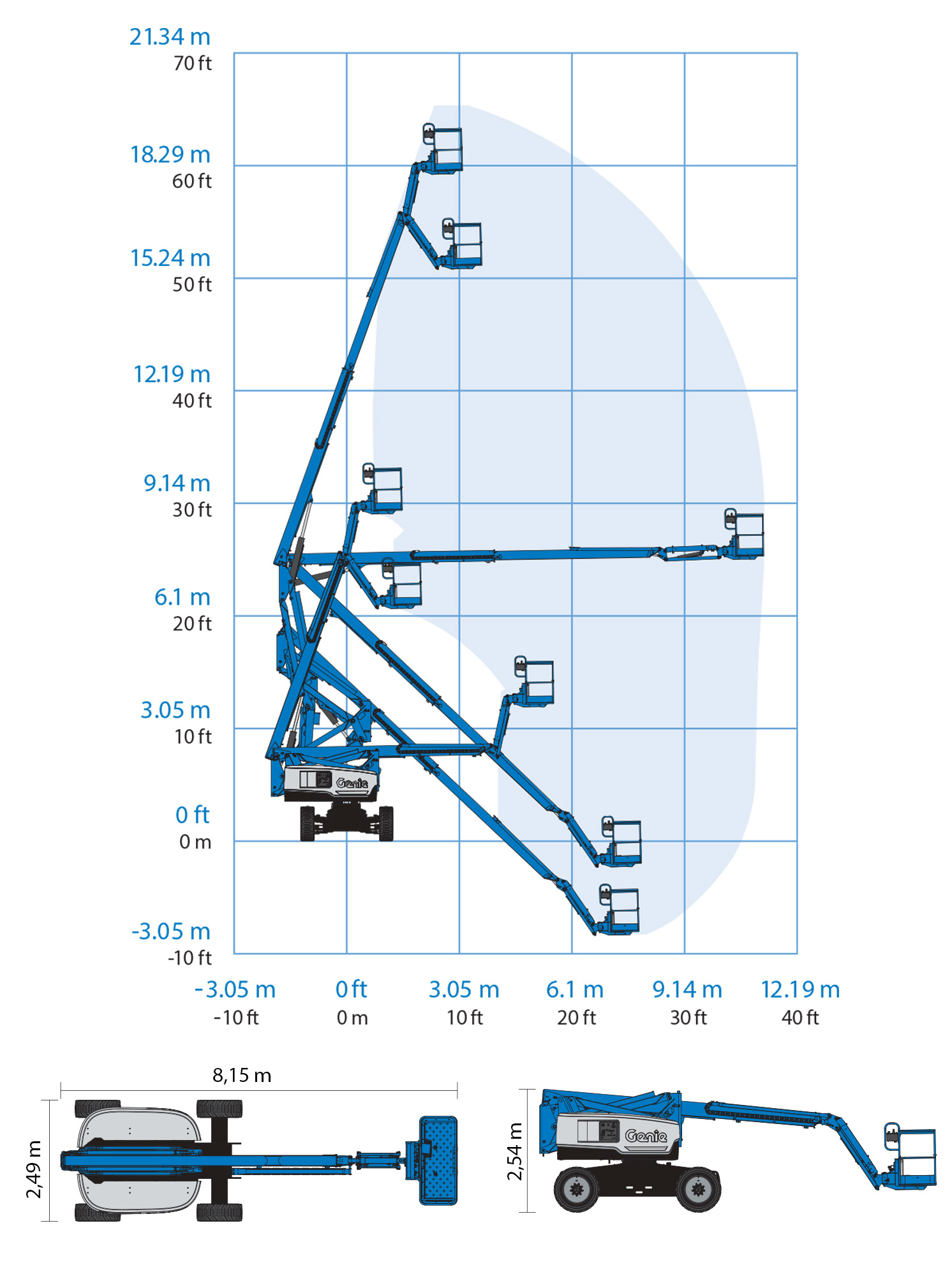 GENIE Z60/37DC - Articulated telescopic booms - Duma Rent