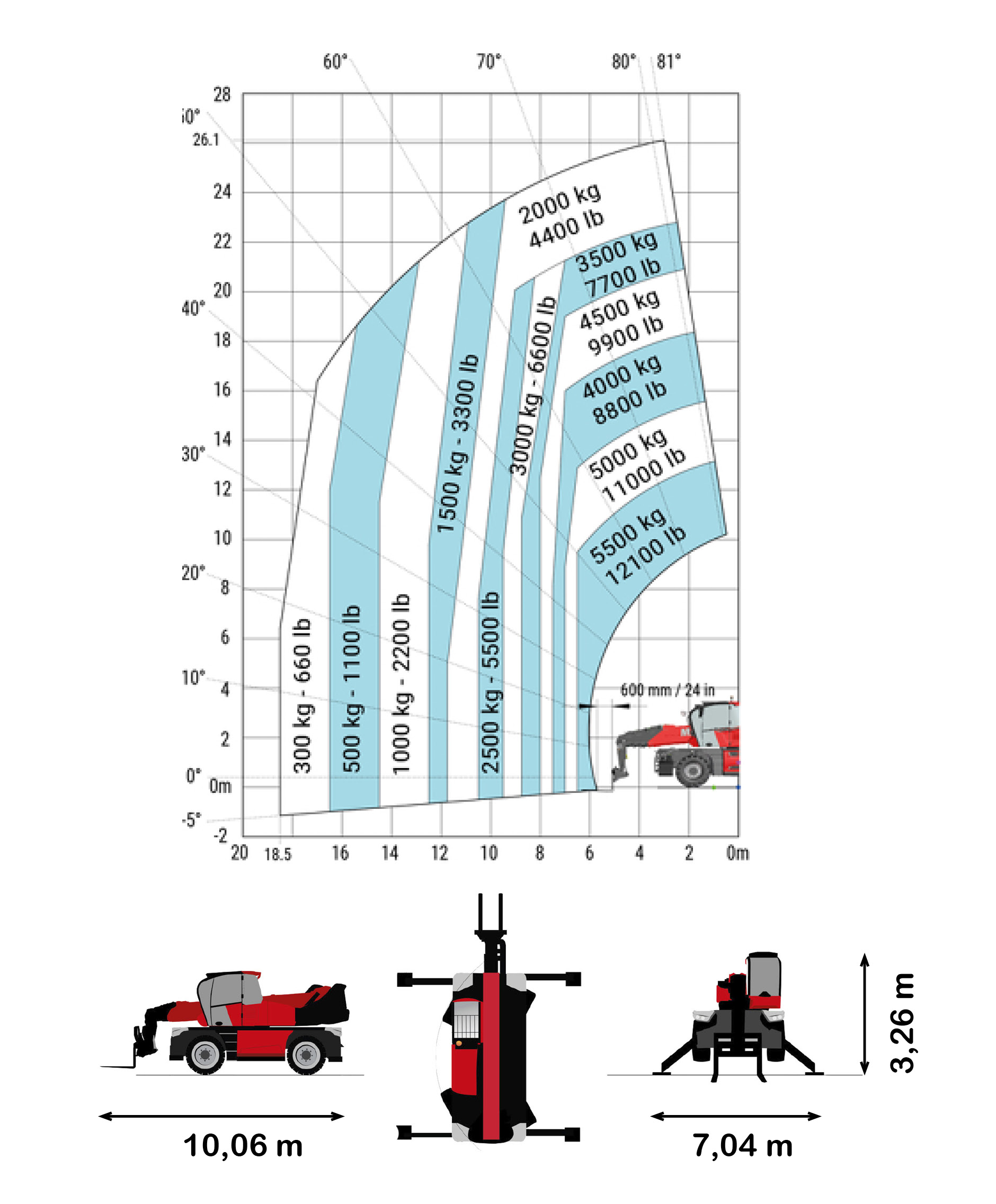 MANITOU MRT3570 VISION+ - Rotating telescopic handlers - Duma Rent