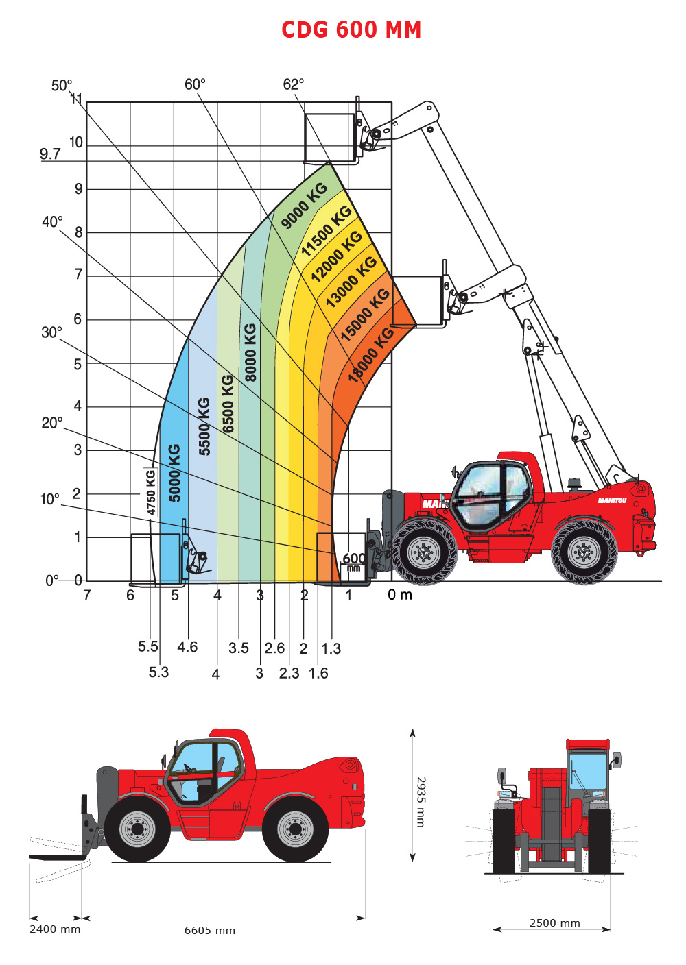MANITOU MHT10180 - Verreikers - Duma Rent