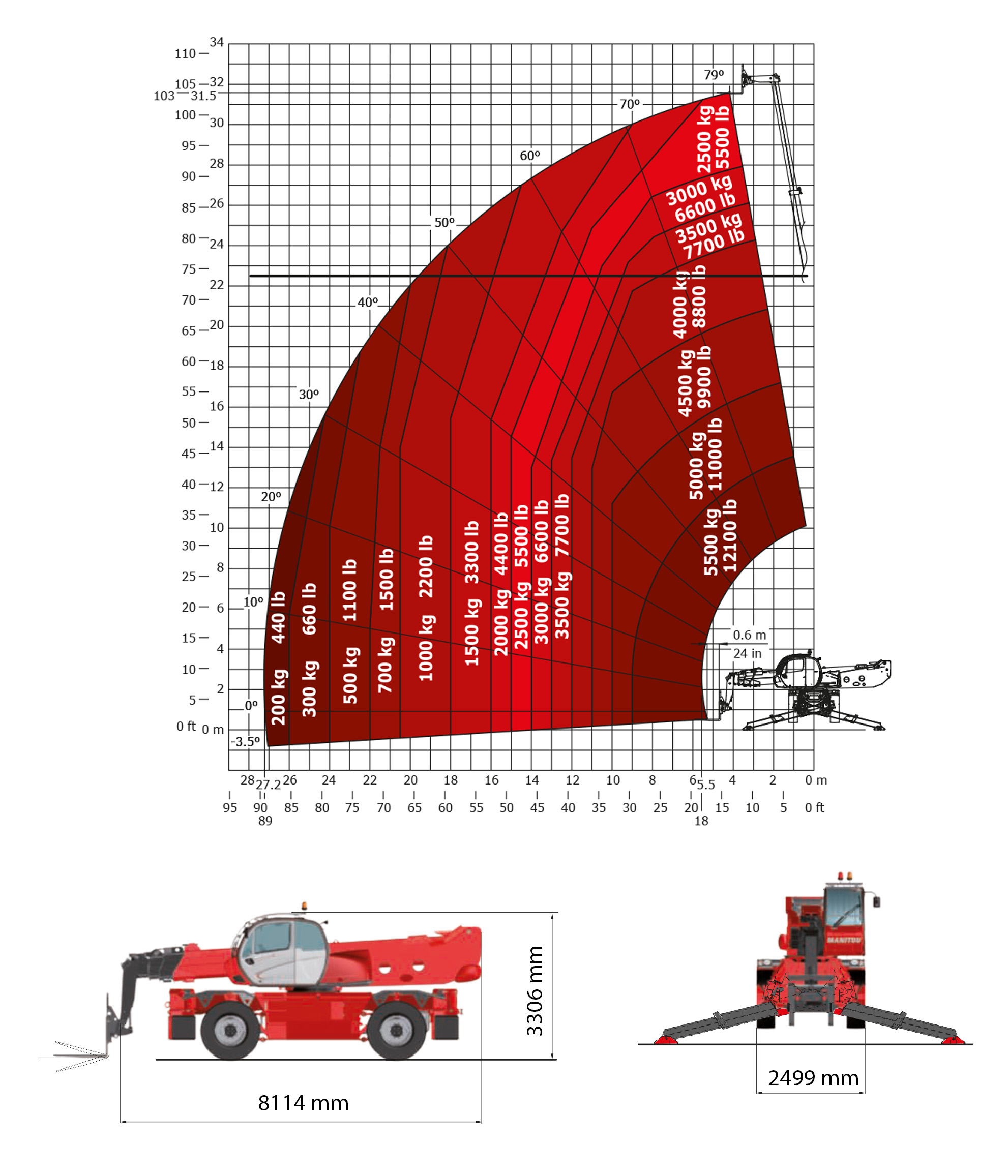 MANITOU MRT3255 P+ - Rotating telescopic handlers - Duma Rent