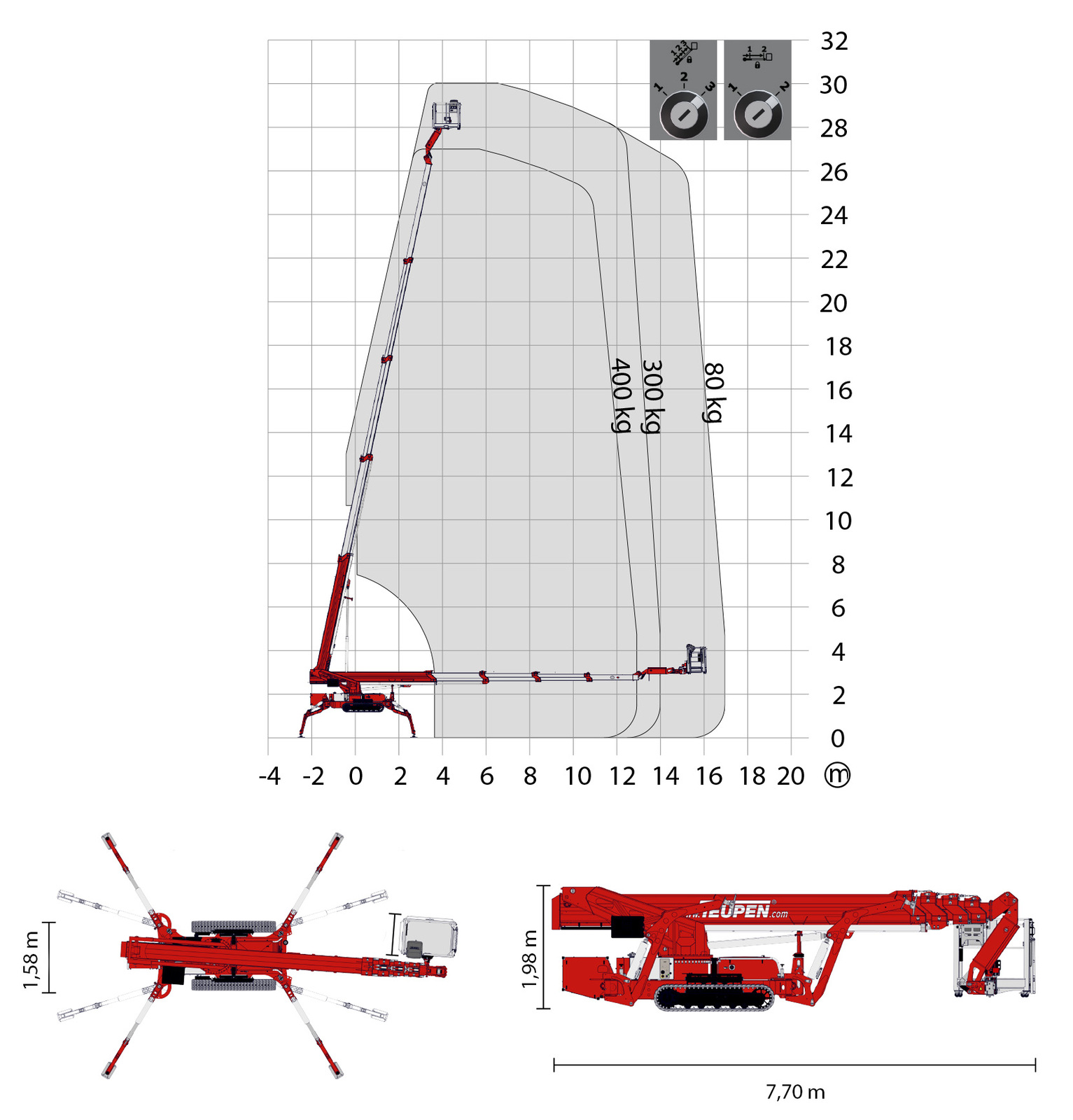 TEUPEN LEO 30T+ - Spider lift work platforms - Duma Rent